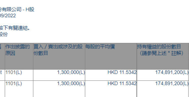 上海医药（02607.HK）获上实集团增持130万股_腾讯新闻