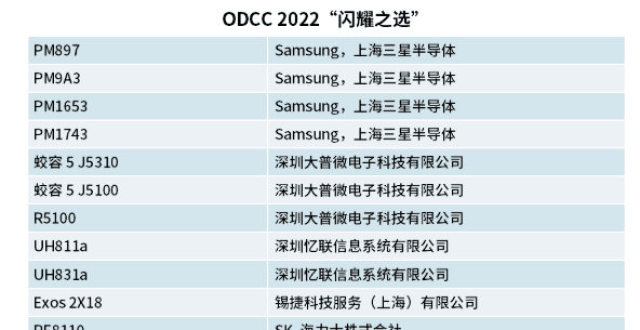 2022 ODCC重磅发布：DapuStor三款企业级PCIe4.0 SSD产品获认证_腾讯新闻