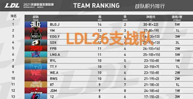 ES前经理再次爆料假赛，“三个要点锁定LPL选手，只有IGY最正常”_腾讯新闻