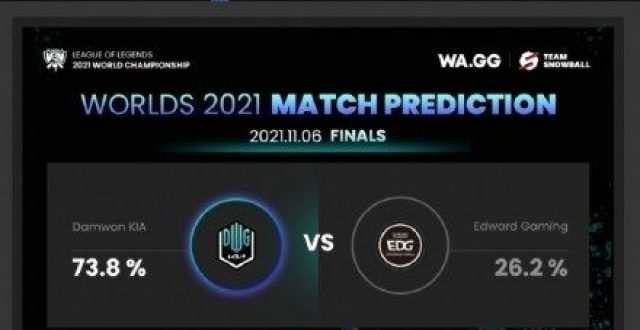 太悬殊？100％正确率专业AI预测DK在S11夺冠概率高达73.8％，EDG仅26.2％_腾讯新闻