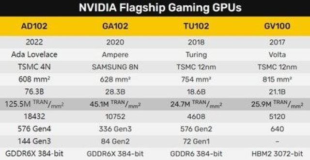 RTX 40显卡的“4N”工艺并非4nm，而是定制台积电5nm_腾讯新闻