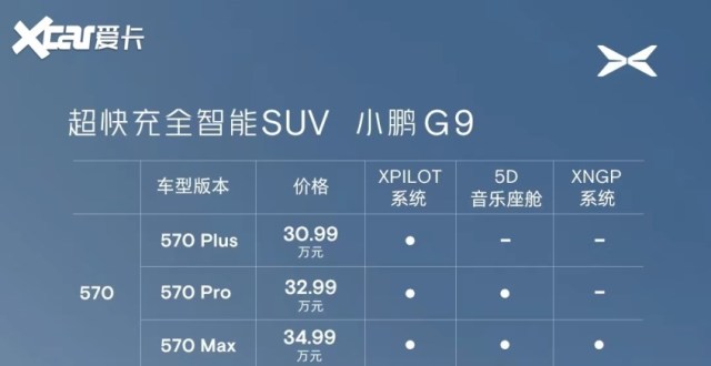小鹏G9价格/配置全面调整 标配XPILOT_腾讯新闻
