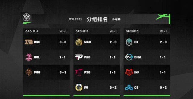 WEI是RNG的绝对核心？Canyon专访用19字给予盛赞，并下达战书_腾讯新闻