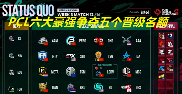 PGI全球邀请赛：PCL六大豪强周中赛W3无一晋级，MCG被喷上热搜！_腾讯新闻