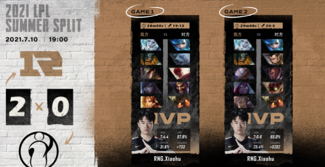 LPL第五周最佳阵容出炉！小虎获选MVP，FPX新上单获选最佳新秀_腾讯新闻