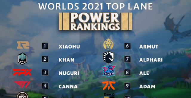 外媒S11各位置选手排名：LPL四个世界第一，仅一人未进前十_腾讯新闻