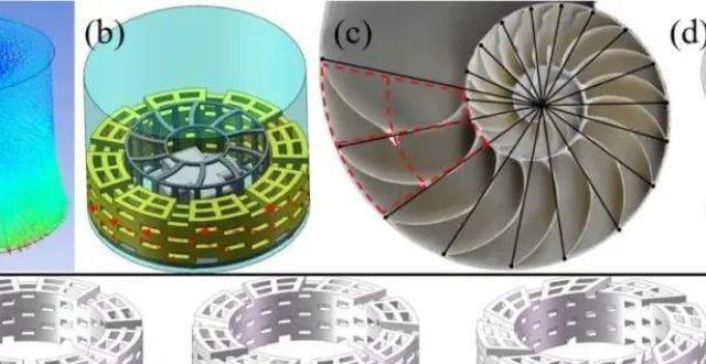 西安交大CEJ：3D打印整体式TS-1催化剂实现一步制备乙二醇的高效催化_腾讯新闻