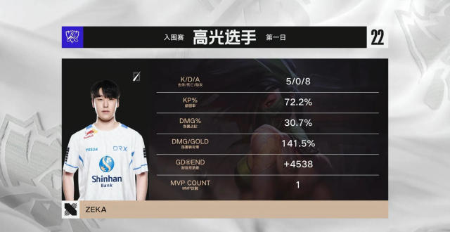 LOL：RNG首秀不敌DRX，韩网热议Deft是RNG克星，呼吸哥麻了_腾讯新闻