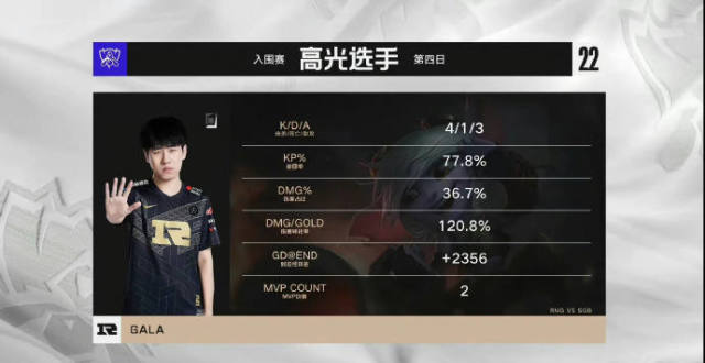 《英雄联盟》S12 入围赛 RNG 战胜 SGB，锁定小组第二_腾讯新闻