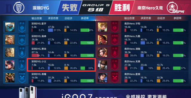 KPL赛事前瞻：DYG vs TTG，赛场上最好的相遇便是全力以赴_腾讯新闻