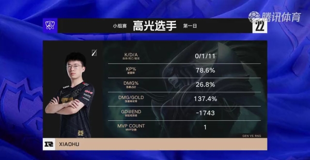 【MVP】无解先手招牌冰女 xiaohu斩获本局MVP_腾讯新闻