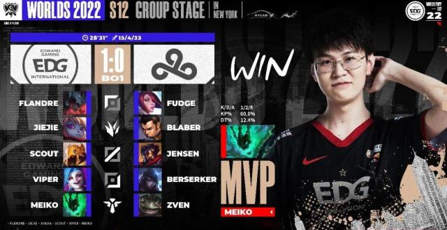 赛后战报丨2022全球总决赛小组赛【EDG合创汽车 VS C9】_腾讯新闻