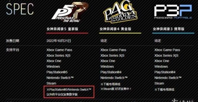 《女神异闻录5R》NS版偷跑后 部分Xbox光盘也提前发货_腾讯新闻