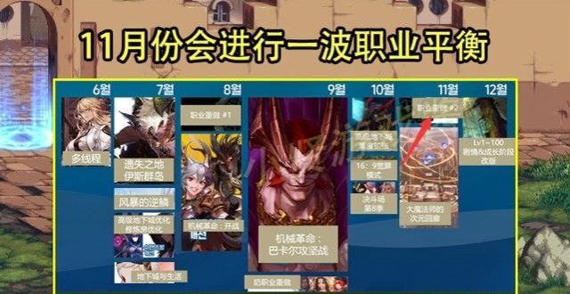 DNF：110版本还未加强的14个职业！3个已无望，2个重做可能性高_腾讯新闻