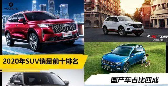 2020年SUV销量Top10 自主品牌雄起 哈弗H6超第2名10万台_腾讯新闻