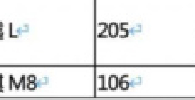 全新传祺M8 PHEV版续航信息曝光 纯电续航106km_腾讯新闻