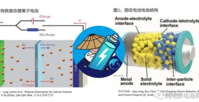 软包技术，固态电池的起点腾讯新闻 7484