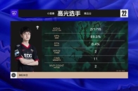 【MVP】 全球总决赛600助攻位列第一！Meiko锤石再度斩获MVP_腾讯新闻