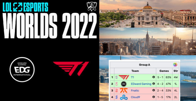 T1与EDG真的是前世孽缘啊！四次世界赛同组，三次完成对EDG的双杀_腾讯新闻
