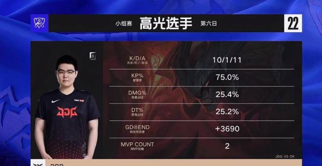 S12全球总决赛：369剑魔天神下凡！JDG逆转DK拿下小组头名_腾讯新闻