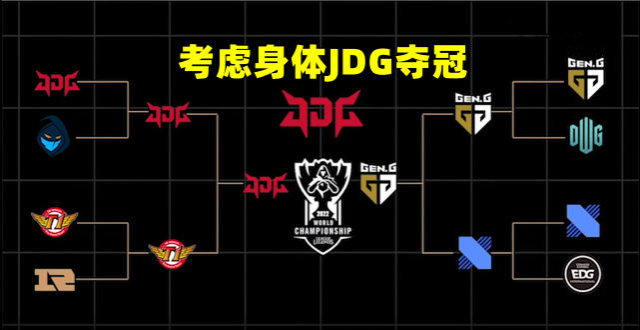 AI预测S12大火，RNG击败GEN夺冠，若考虑生病，JDG将取而代之！_腾讯新闻