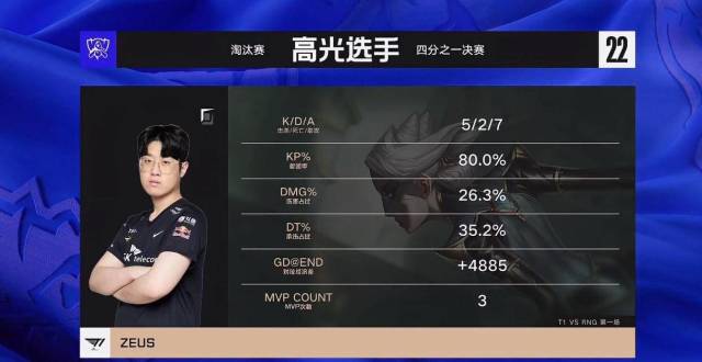 S12八强战：小明泰坦无功遭艾希大头完克 T1力克RNG先下一城_腾讯新闻