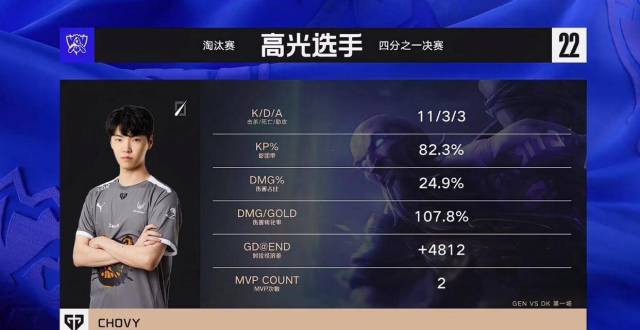 S12八强战：三叔凯隐尽力了！GEN双C发力力克DK先下一城_腾讯新闻