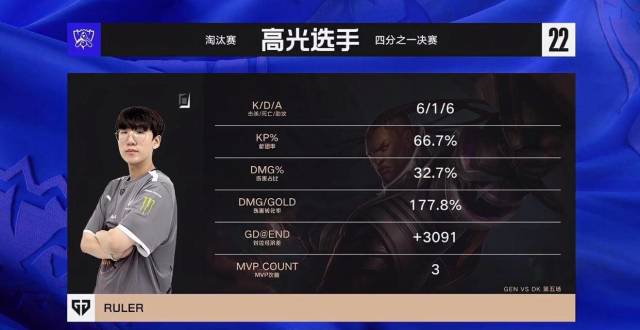 S12八强战：尺帝C位对决完胜 GEN拒绝让2追3力克DK挺进四强！_腾讯新闻