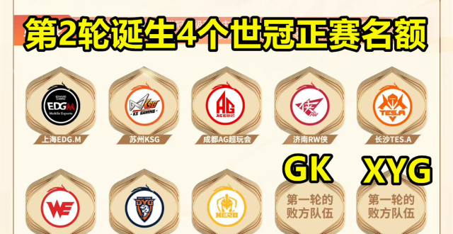 8个世冠正赛名额归属预测：XYG、hero争第8个名额，AG大概率陪跑_腾讯新闻