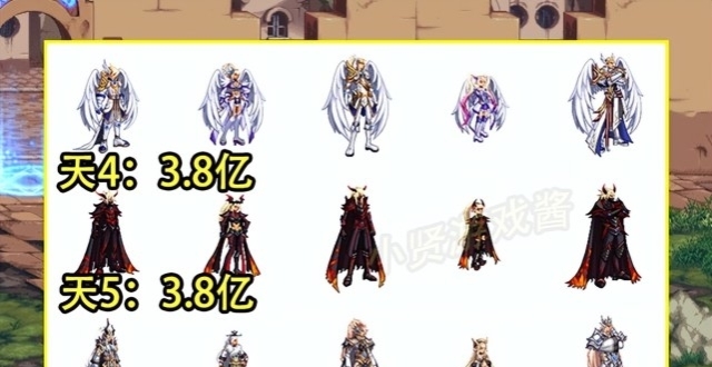 DNF：11.10天空套价格预测！可划分为4档，有3套仅需3亿出头_腾讯新闻