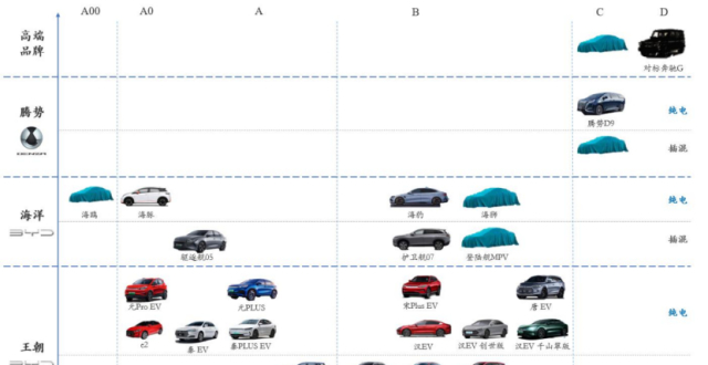 比亚迪（002594.SZ）：破局向上，扎根创新_腾讯新闻