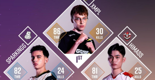 PGC小组赛A组最佳选手出炉，NH无人上榜，PeRo场均拿8分才能晋级_腾讯新闻