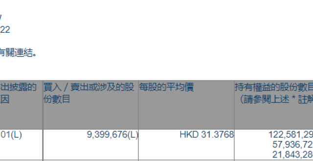 小鹏汽车-W（09868.HK）获摩根大通增持939.97万股_腾讯新闻
