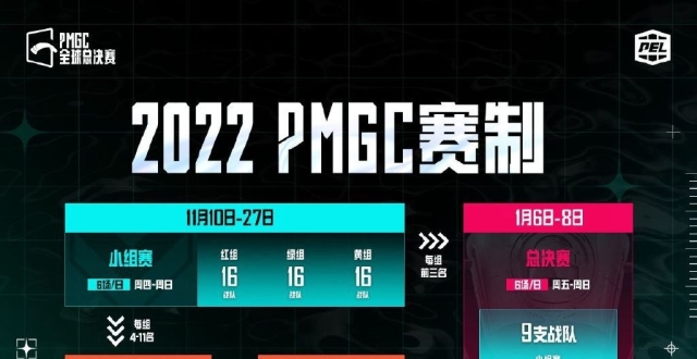 PMGC参赛队伍创新高，PEL赛区卫冕之路不好走_腾讯新闻
