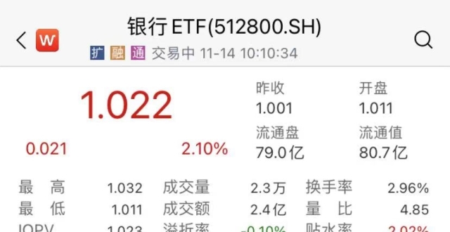 金融支持16条措施来了！招商银行涨超7％，银行ETF（512800）涨超2％_腾讯新闻