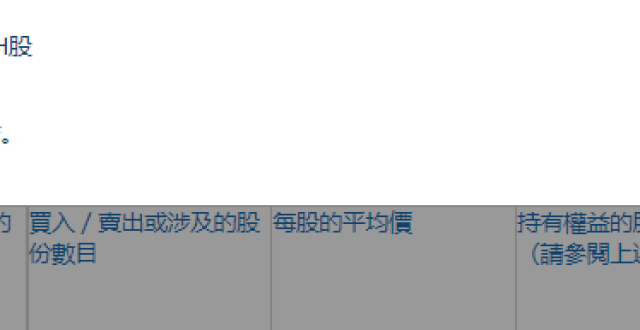 广汽集团（02238.HK）遭摩根大通减持324.69万股_腾讯新闻