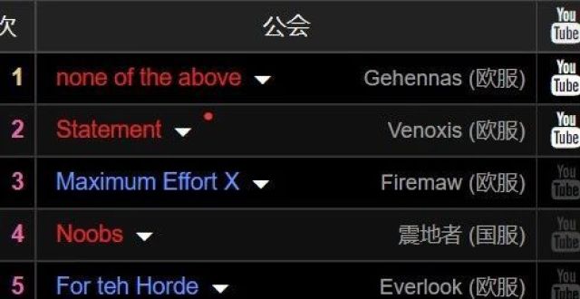 WLK怀旧服：nota刷新记录，44分打完Naxx全程！又是邪DK的盛宴_腾讯新闻