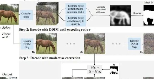 使用HuggingFace实现 DiffEdit论文的掩码引导语义图像编辑_腾讯新闻