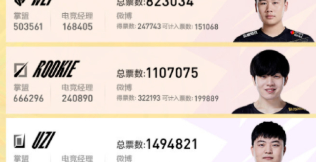 2022LPL全明星怎么了？UZI、Theshy、Ming等纷纷退出_腾讯新闻