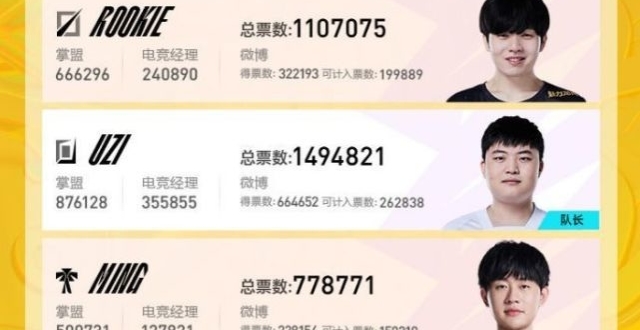 LPL全明星没明星选手！TheShy、UZI、JKL等选手将缺席全明星赛_腾讯新闻