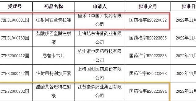 1208 II NMPA：37个品规获批（含化2.2、3、5.1类等），恒瑞“布比卡因脂质体”在列！_腾讯新闻