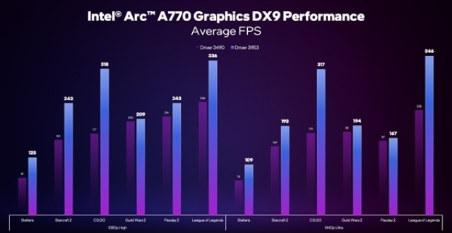 Intel显卡驱动即将大更新！DX9、DX11老游戏有惊喜_腾讯新闻