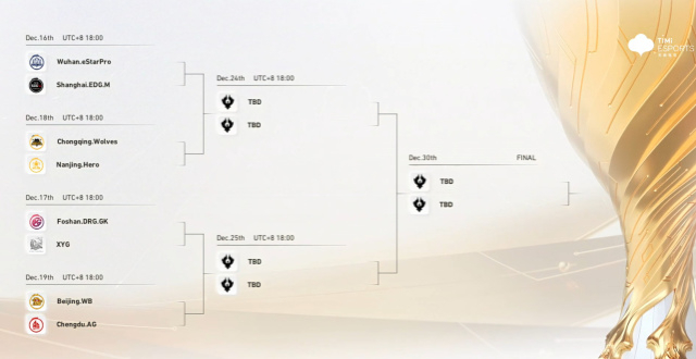 世冠杯8强抽签出炉：AG和XYG将一轮游，总决赛eStar再次打WB？_腾讯新闻