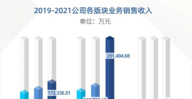 《2022中国CDMO企业20强》隆重发布！_腾讯新闻