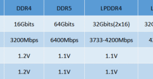 数据中心爆发 国产DDR IP前景广阔_腾讯新闻