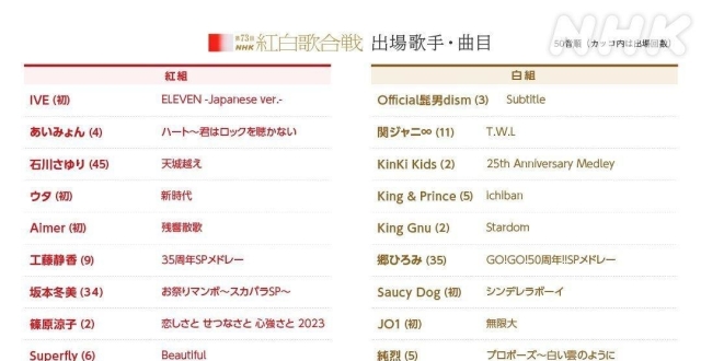 第73回NHK红白歌会节目单公开，Aimer等歌手首次登场_腾讯新闻