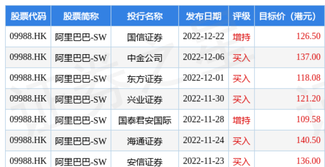 阿里巴巴-SW（09988.HK）：马云将不再控制君瀚和君澳持有的蚂蚁集团多数投票权_腾讯新闻