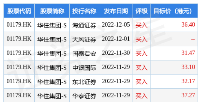 华住集团-S（01179.HK）：每股美国预托股份定价为42美元_腾讯新闻