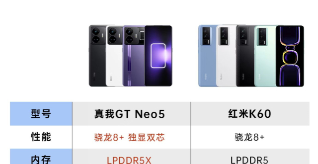 再次破门！真我GT Neo5正式发布，2499起卷出新境界_腾讯新闻