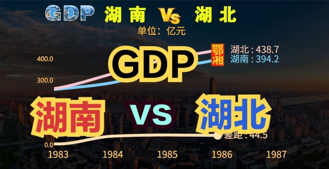 湖南与湖北差距为何越来越大？1949-2022湖南VS湖北GDP对比_腾讯新闻